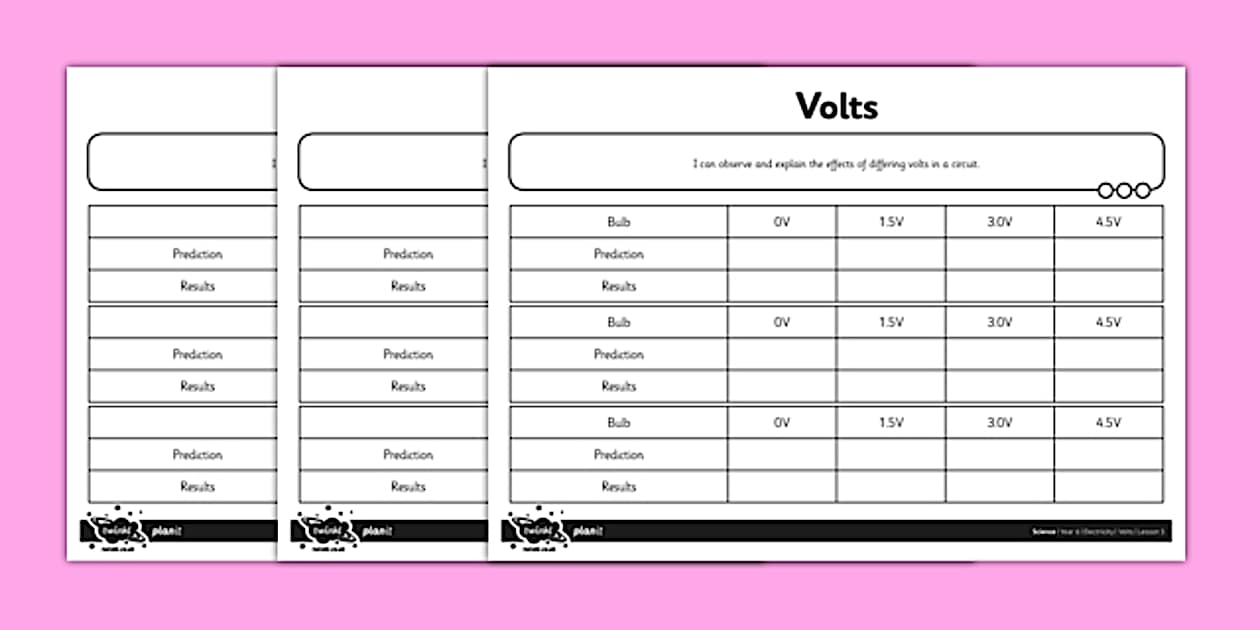 Editable Volts Worksheet (teacher made) - Twinkl