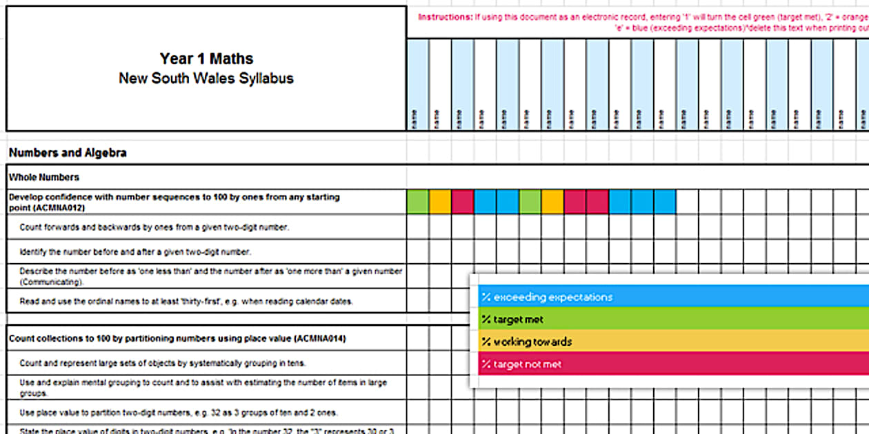 NSW Syllabus Mathematics K-6 Syllabus Tracker | Year 1