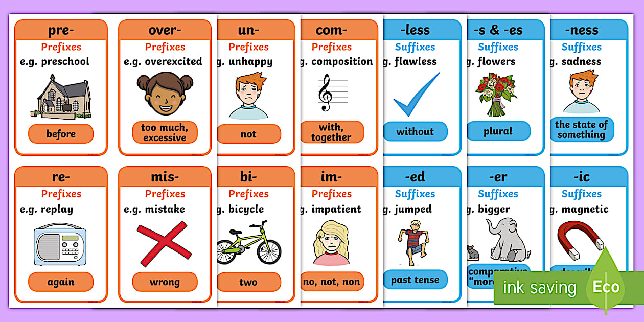 Editable Prefix and Suffix Types Mini Display Posters