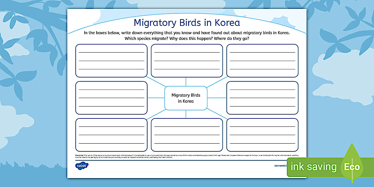 Migratory Birds in Korea Mind Map (teacher made) - Twinkl