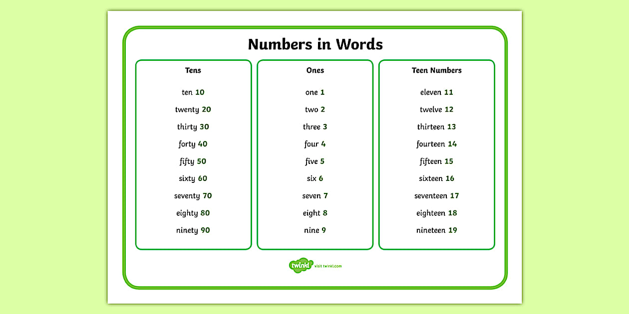 Precursive Numbers as Words 1-99 Mat Word Mat - Twinkl