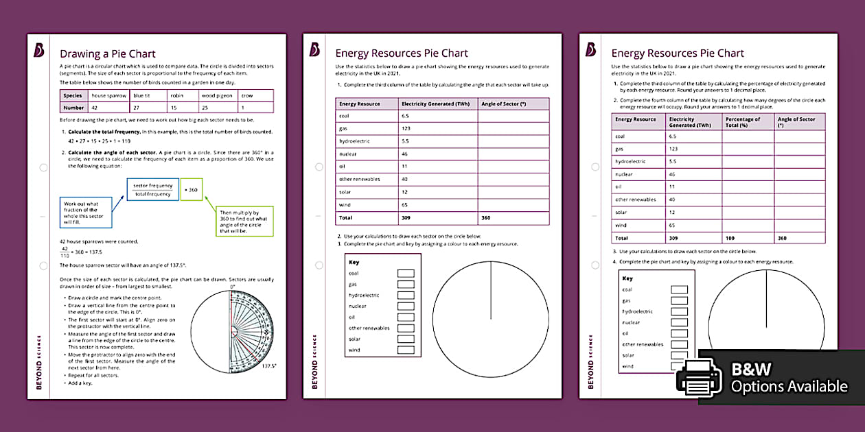 Energy Resources Pie Chart (teacher made) - Twinkl