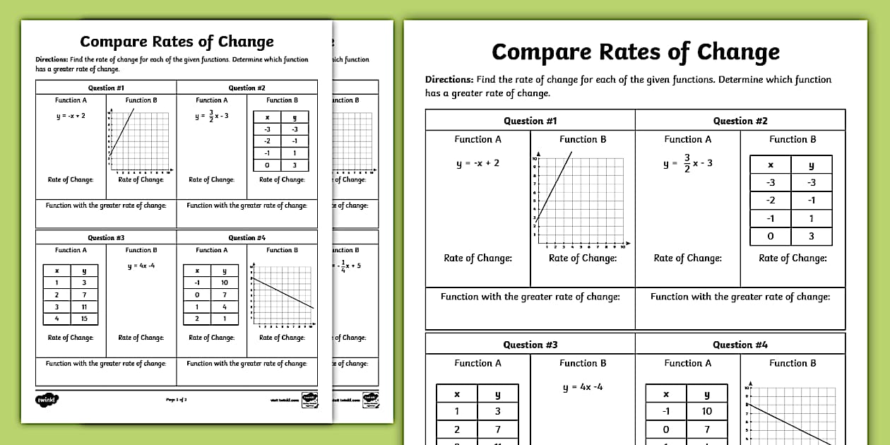 Rate of Change Worksheet | Functions in Algebra | Twinkl USA