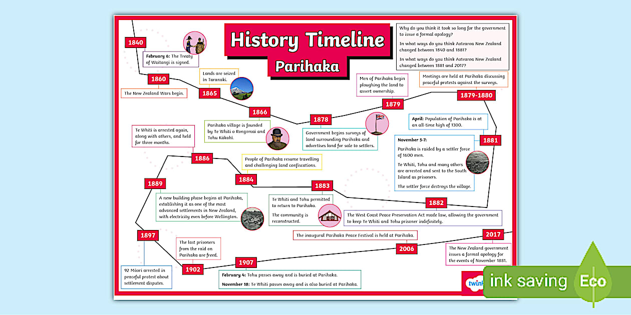 History Timeline: Parihaka