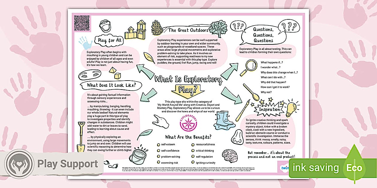 What Is Exploratory Play? Adult Information Sketchnote Poster