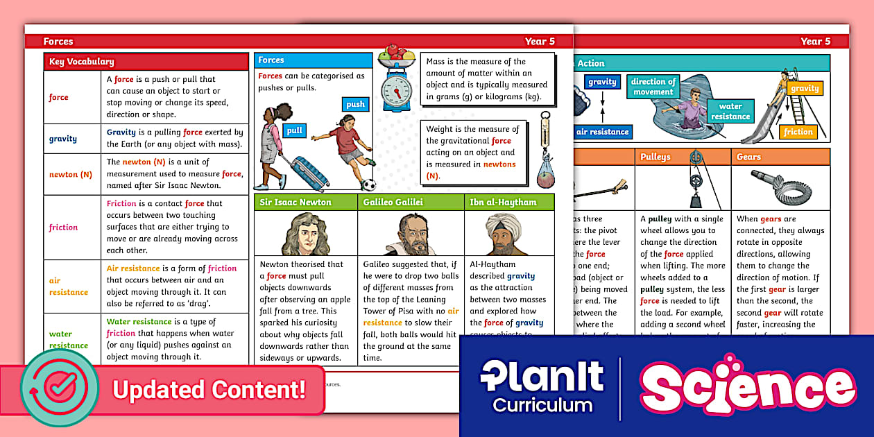Science: Forces: Year 5 Knowledge Organiser - Twinkl
