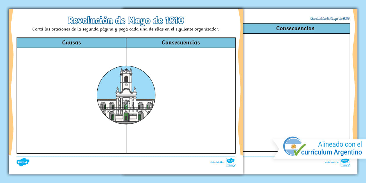Causas y consecuencias de la Revolución de Mayo - Twinkl