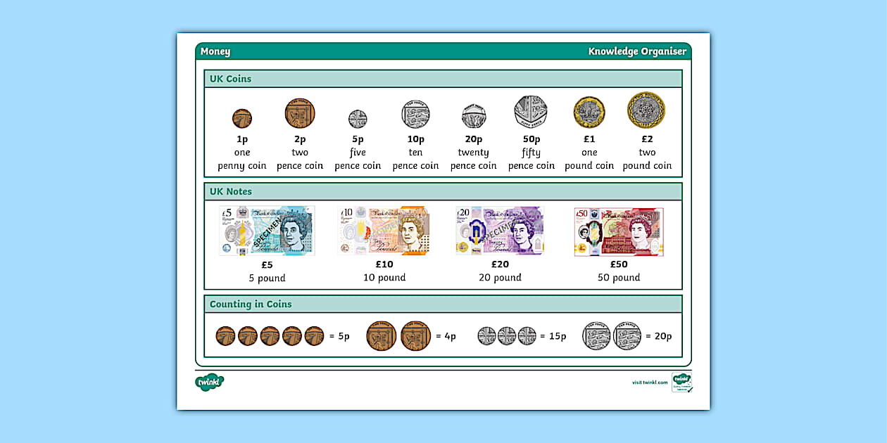 👉 Year 1 Money Maths Knowledge Organiser (teacher made)