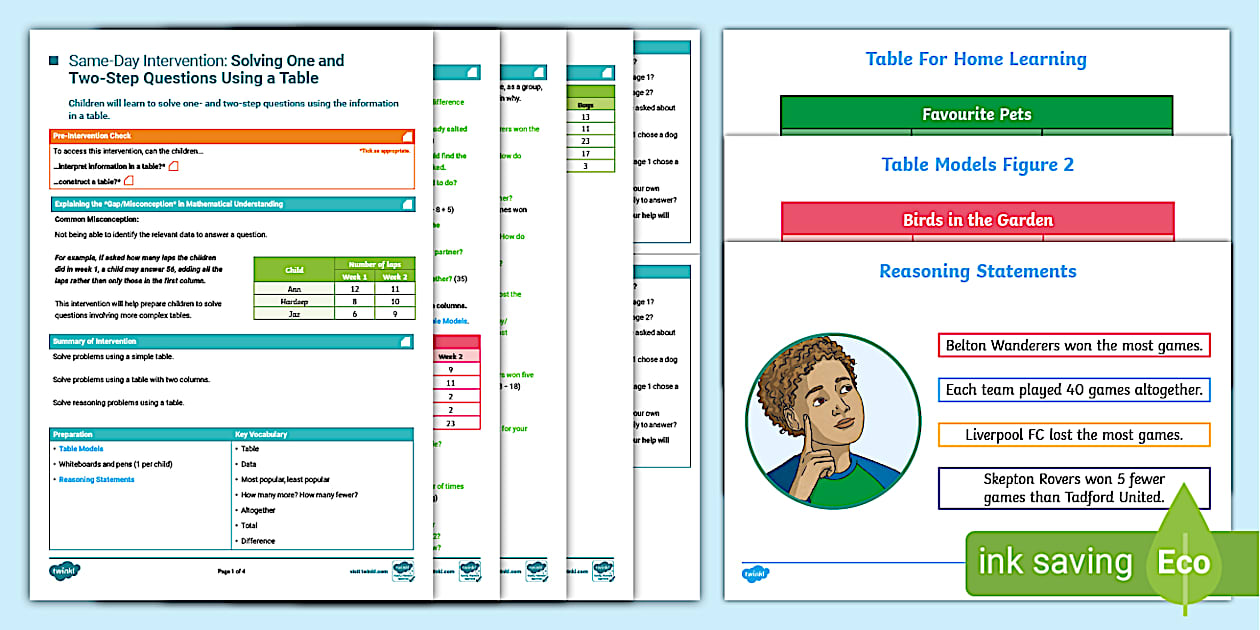 👉 Y3 Intervention: Solve One-/Two-Step Questions Using a Table