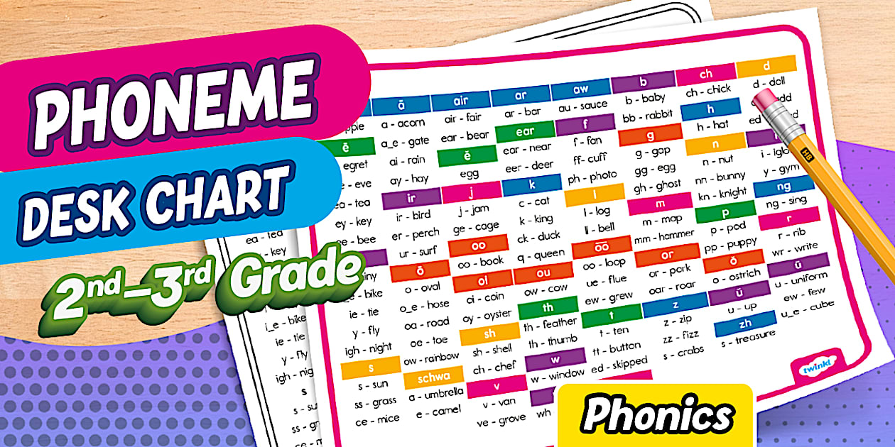 Phoneme Chart Printable | Phonemic Chart | Twinkl USA