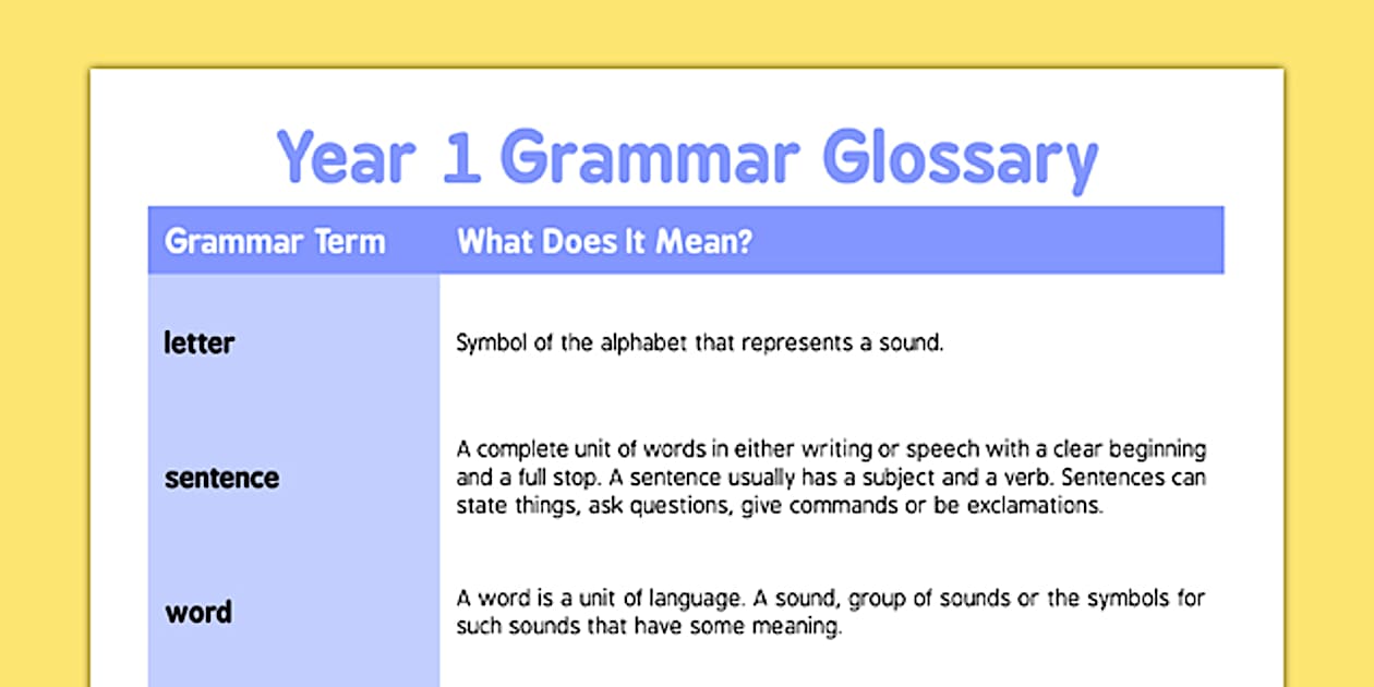 Year 1 Grammar Glossary (teacher made) - Twinkl