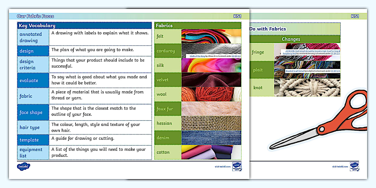 KS1 Knowledge Organiser: Our Fabric Faces - Twinkl