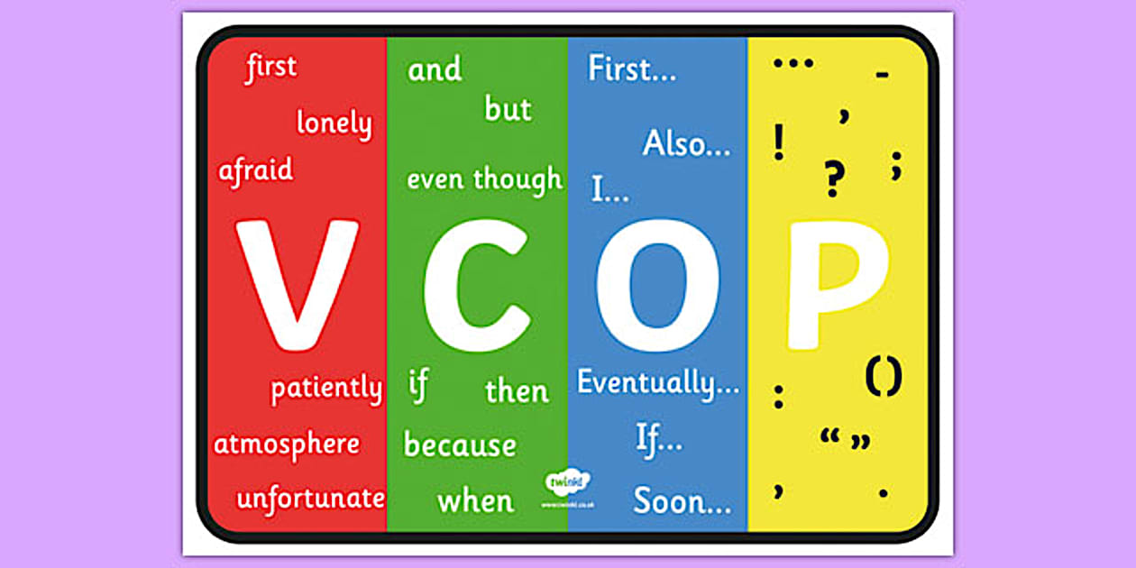Editable VCOP A4 Display Poster (teacher made) - Twinkl