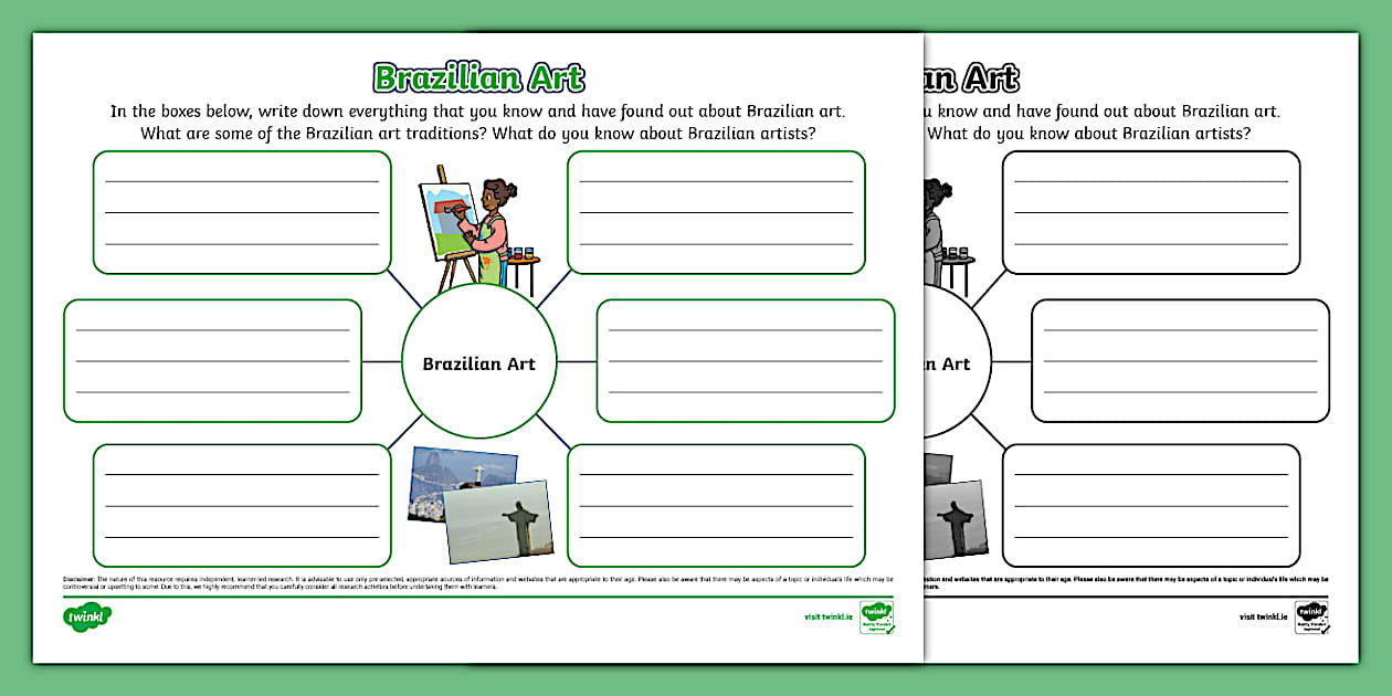 Brazilian Art Mind Map (teacher made) - Twinkl