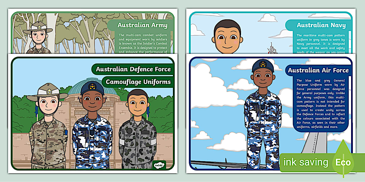 Australian Defence Display Pack | Camouflage | F-2 | Twinkl