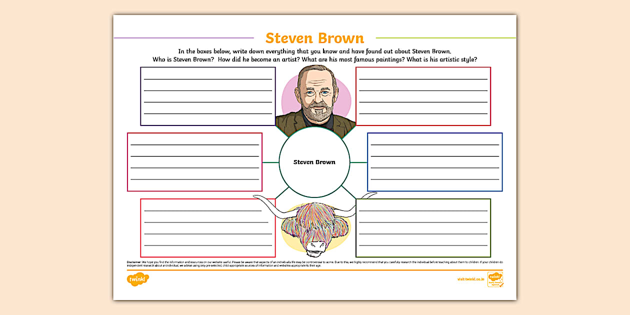 Steven Brown Mind Map (teacher made) - Twinkl