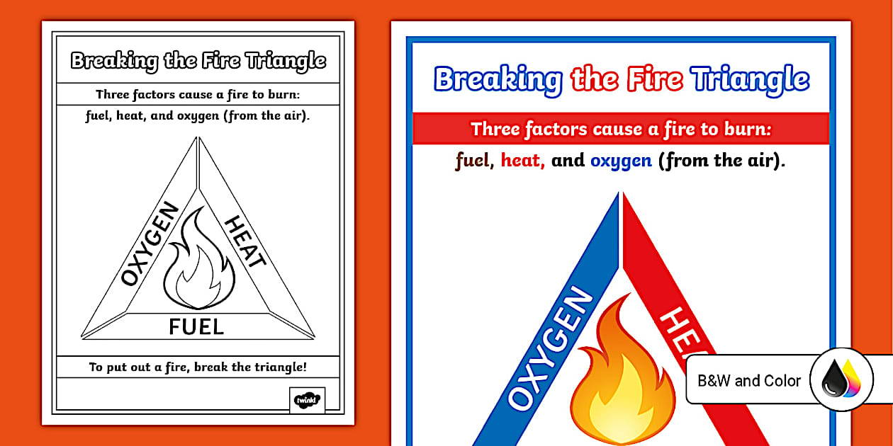 Fire Triangle Poster | Fire Safety for Kids | Twinkl USA