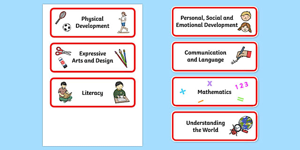 Editable EYFS Areas of Learning Labels (teacher made)
