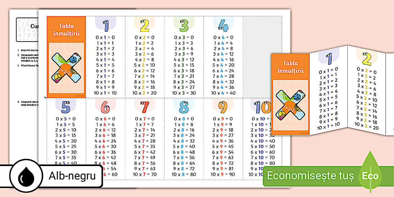 Tabla înmulțirii de printat sub formă de acordeon - Twinkl