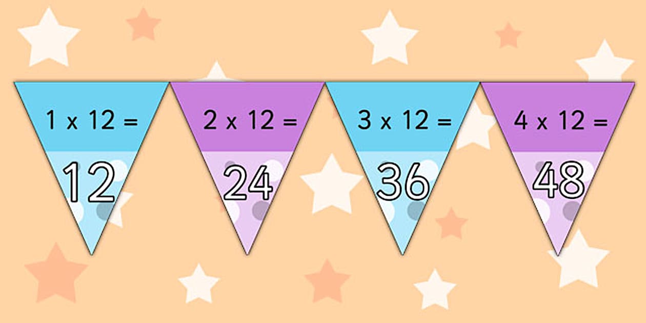 12 Times Table Bunting (teacher made) - Twinkl