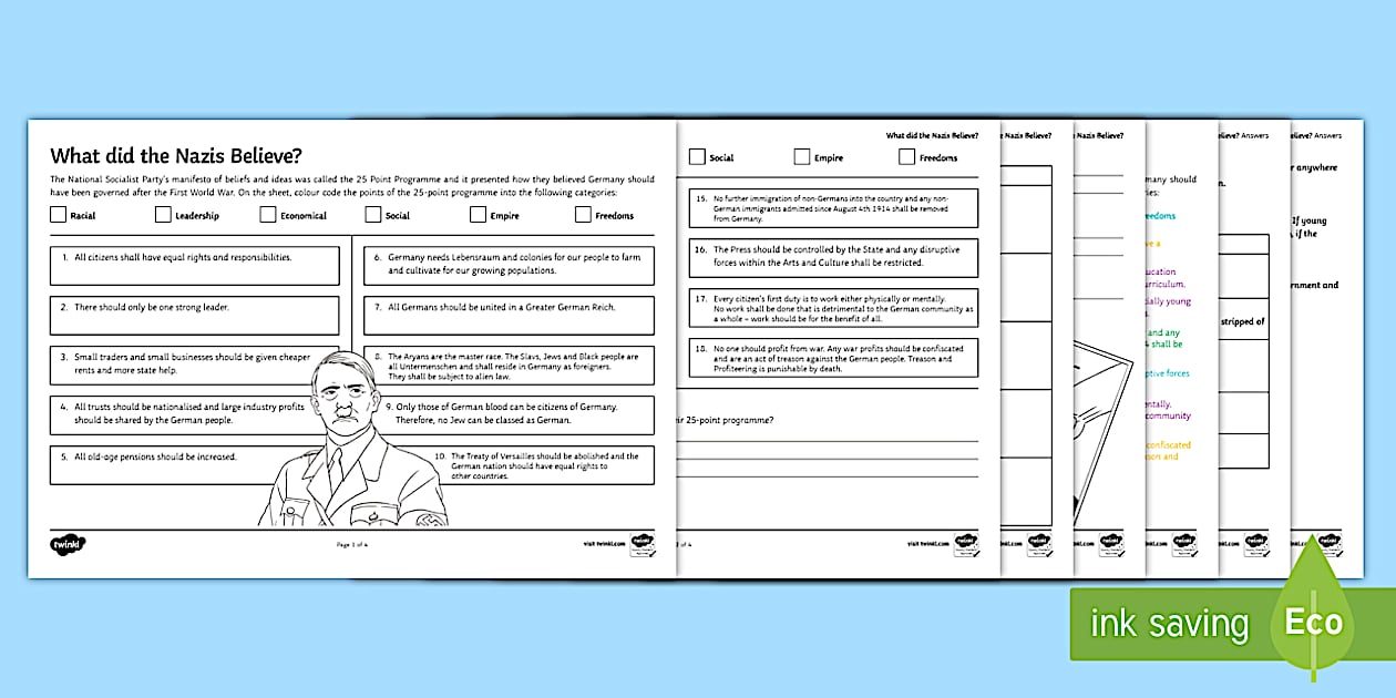 Nazi Germany: What was the 25 point programme?| KS3 | Beyond
