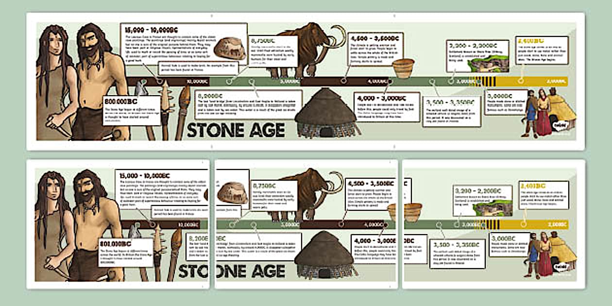 Stone Age Timeline - Printable | Learning Resources | KS2