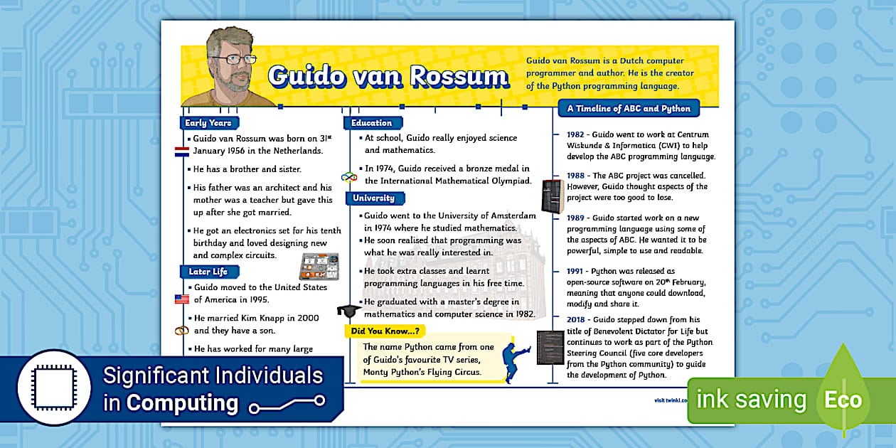 Guido van Rossum: Fact File - Twinkl UK - Computing - Twinkl