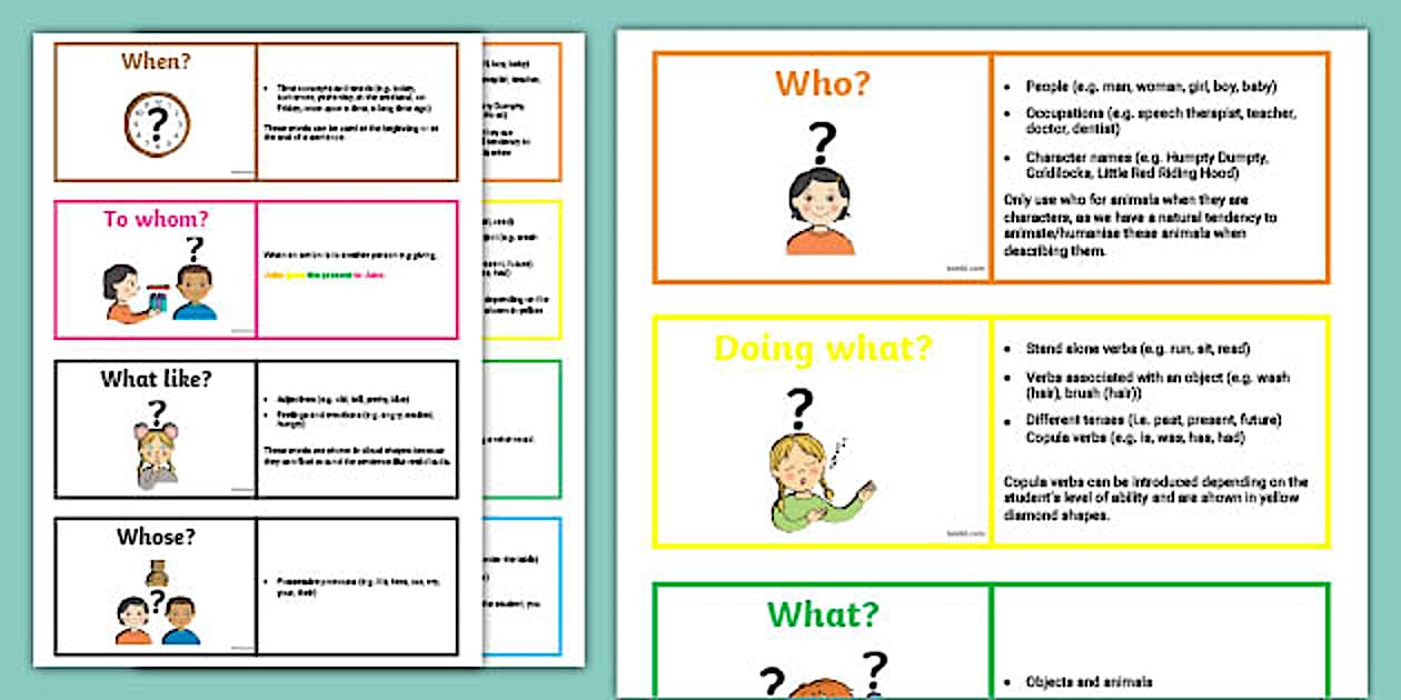 Colourful Semantics Lanyard Visual Cues (teacher made)