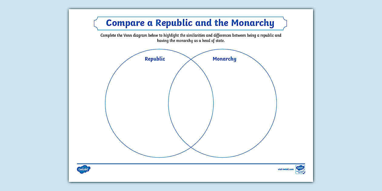 Compare a Republic and the Monarchy Activity Sheet - Twinkl