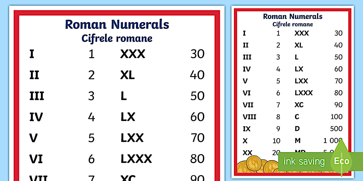 Roman Numerals Display Poster English/Romanian - Roman Numerals Poster