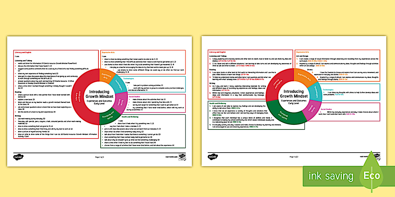 Introducing Growth Mindset Early Level CfE IDL Topic Web