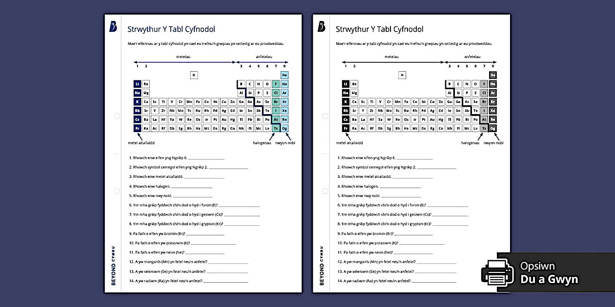 Gweithgaredd Strwythur Y Tabl Cyfnodol (teacher made)