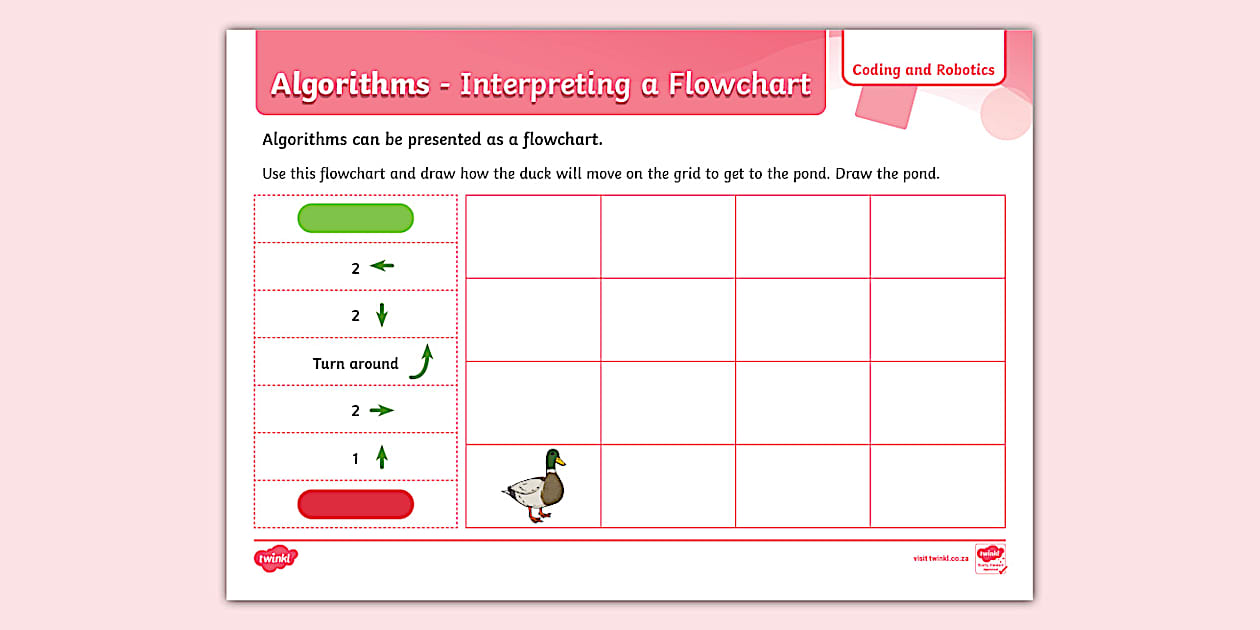 Coding And Robotics Algorithms Interpreting A Flowchart