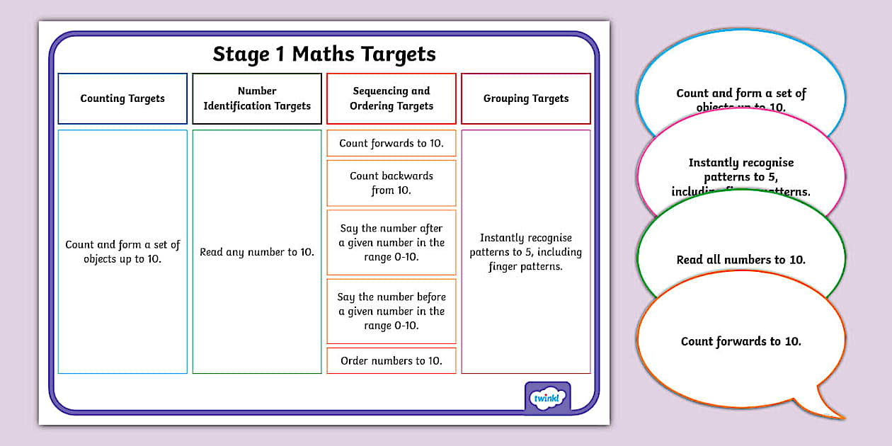 Stage 1 Maths Target Display Pack (teacher made) - Twinkl
