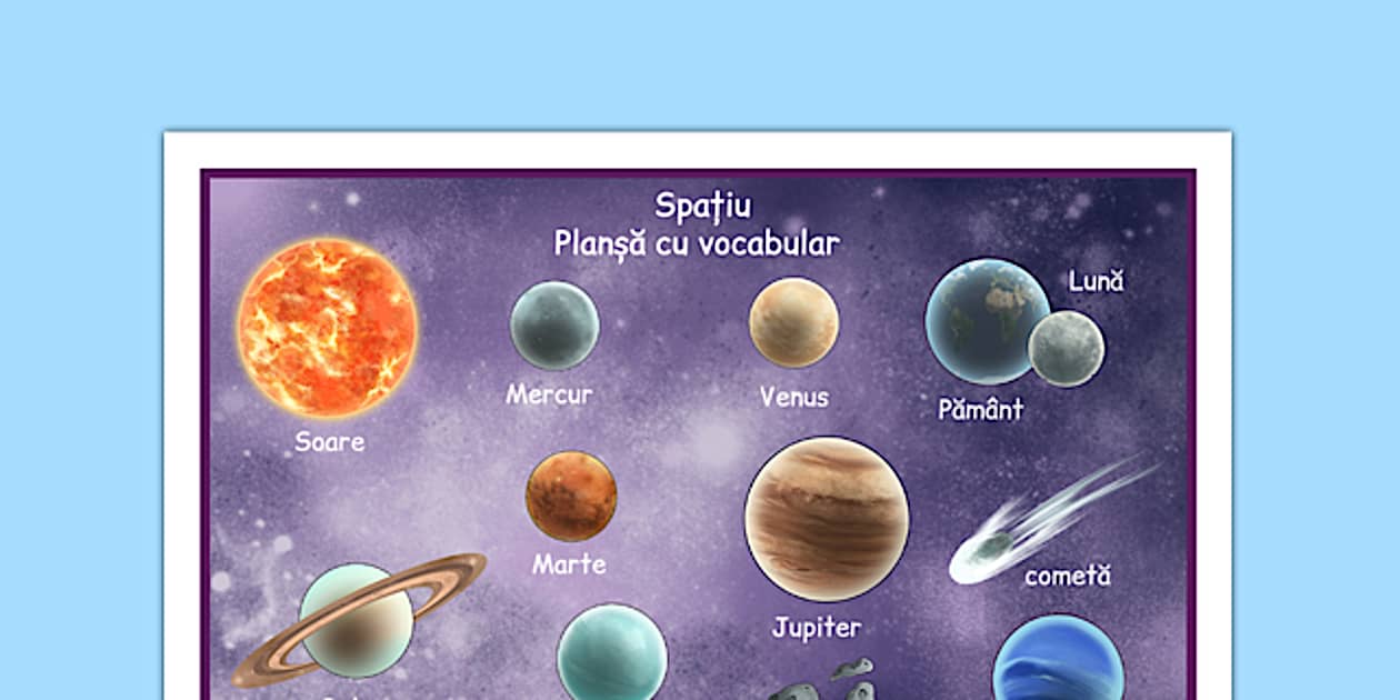 Poze cu planete | Planșă | Twinkl România (teacher made)