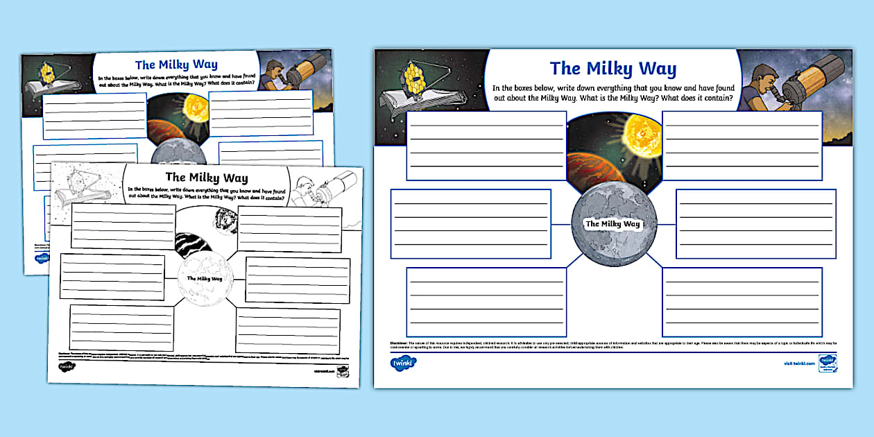 The Milky Way Mind Map (teacher made) - Twinkl