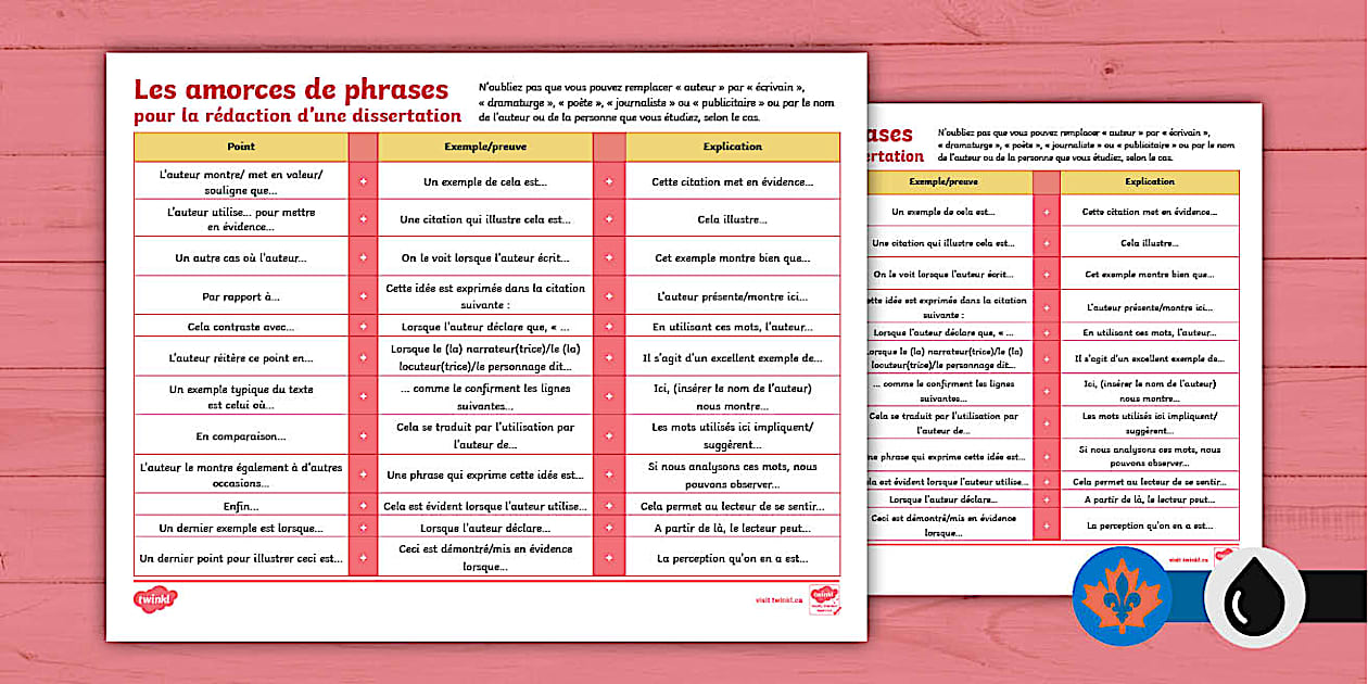 French Essay Sentence Starters (teacher made) - Twinkl