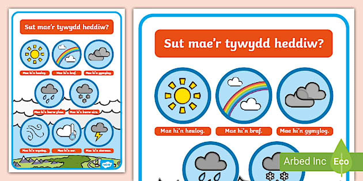 Sut Mae'r Tywydd Heddiw? | Gweithgaredd Tywydd Cymraeg