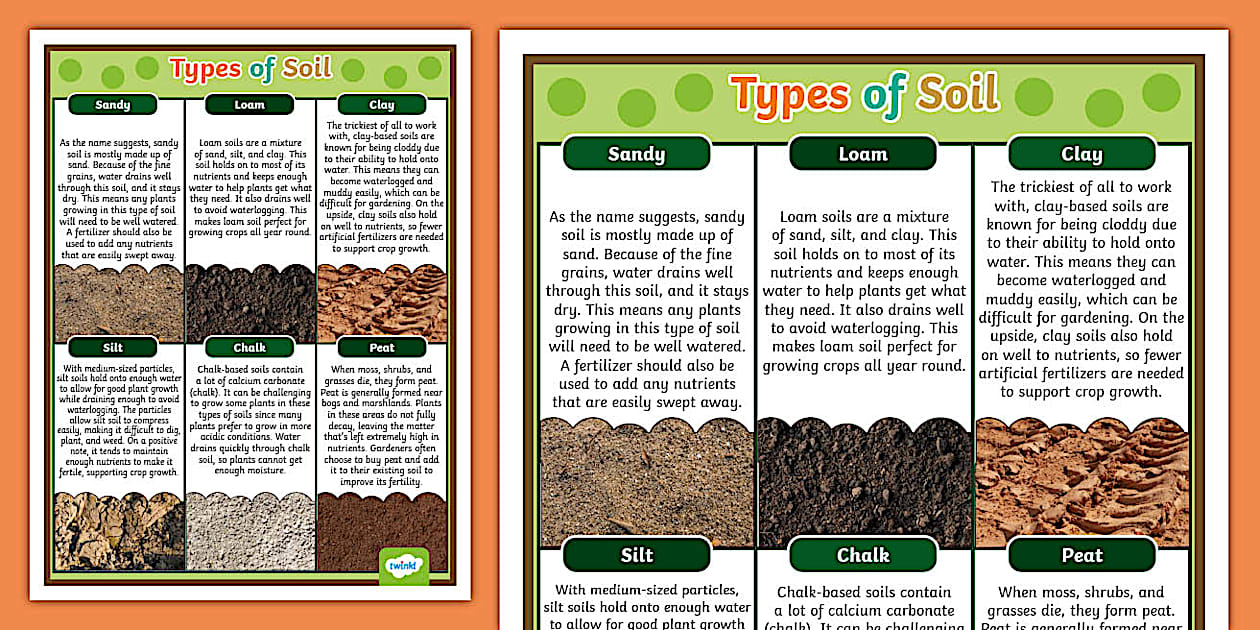 Types of Soil Information Mat for 3rd-5th Grade - Twinkl