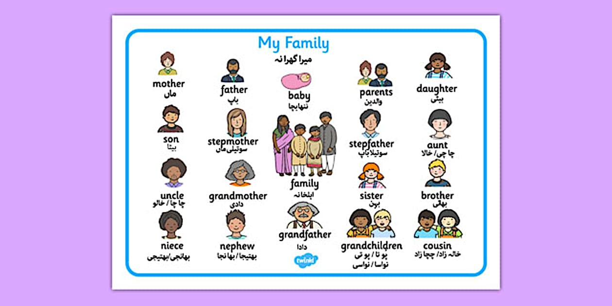 Family Word Mat Urdu Translation (Teacher-Made) - Twinkl