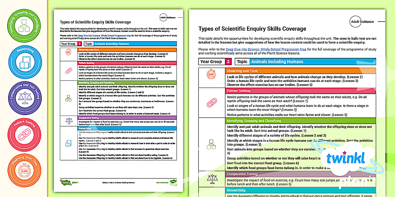 Scientific Enquiry Types Skills Year 2 Animals Including Humans