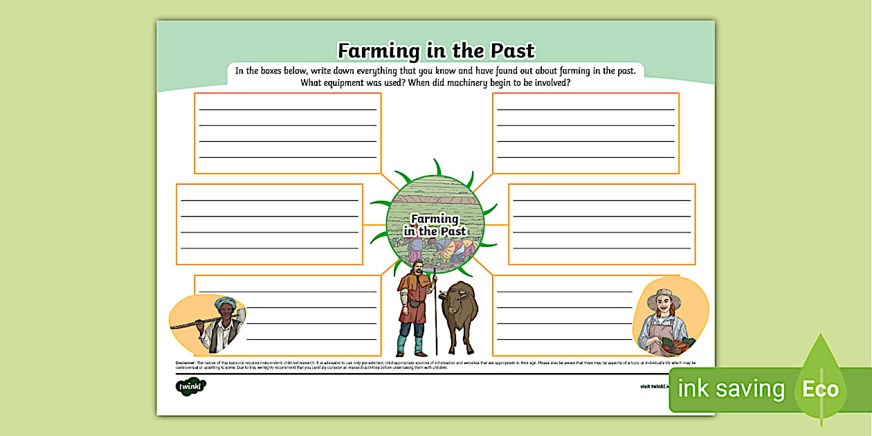 Farming in the Past Mind Map (teacher made) - Twinkl