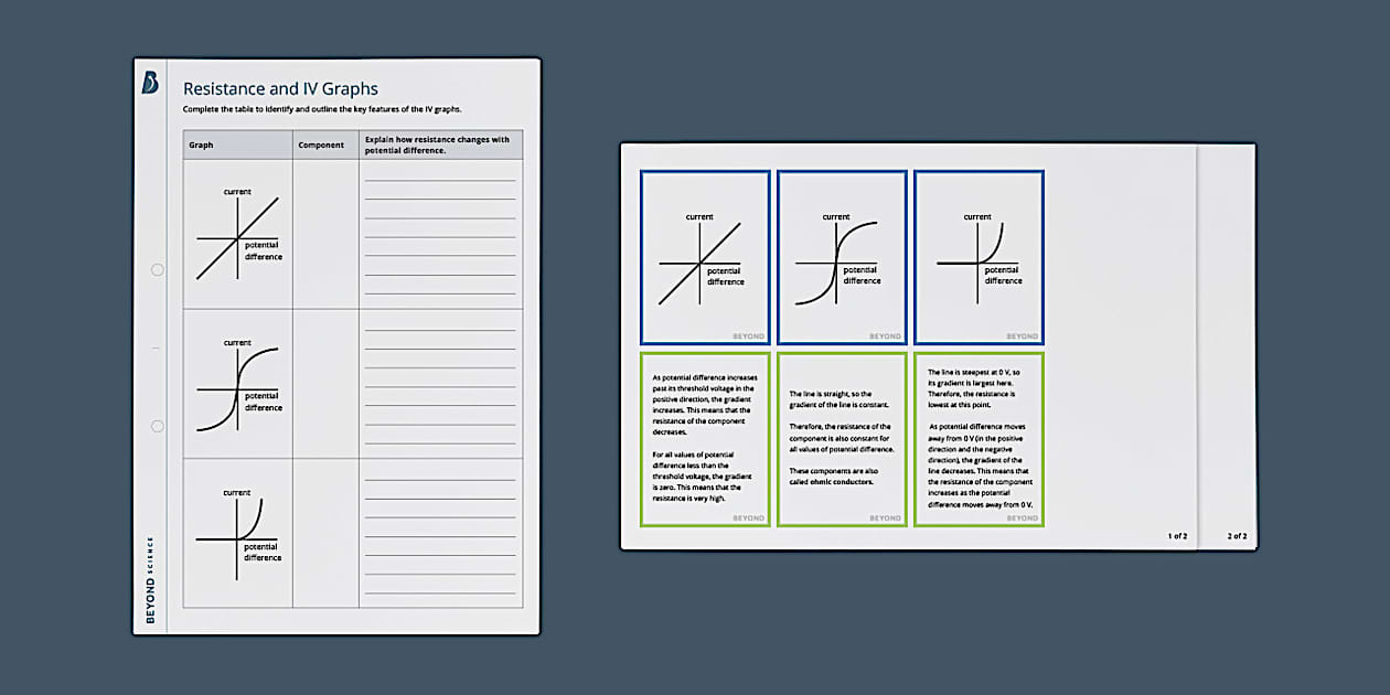 Resistance and IV Graphs Worksheet - Twinkl