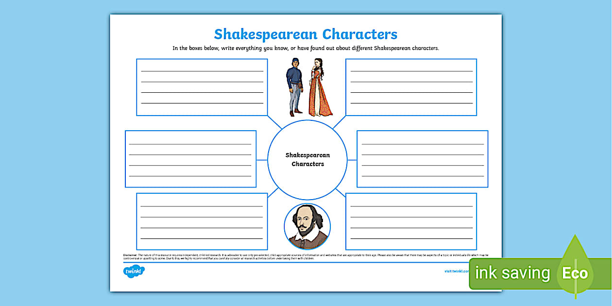 Shakespearean Characters Mind Map (teacher made) - Twinkl