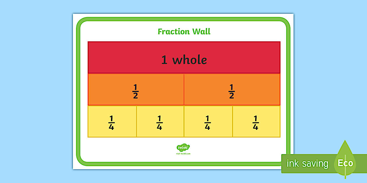 Year 1 Fraction Wall Display Poster (teacher made) - Twinkl