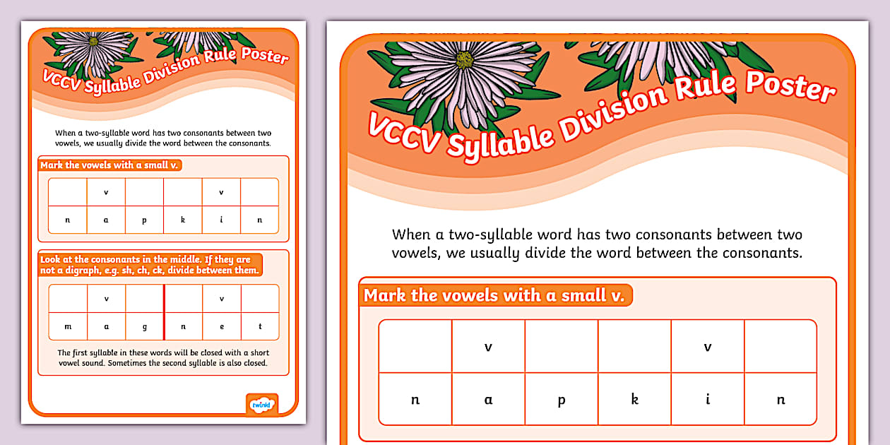 VCCV Syllable Division Rule Poster - Twinkl