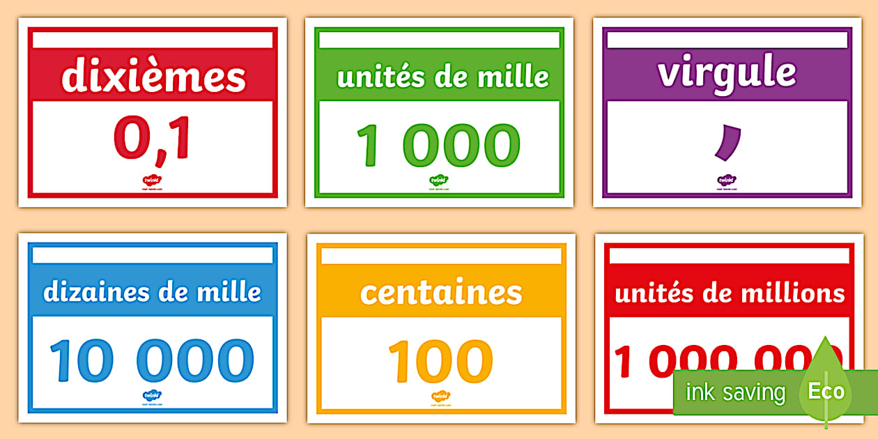 Posters d'affichage : les valeurs de position - Twinkl