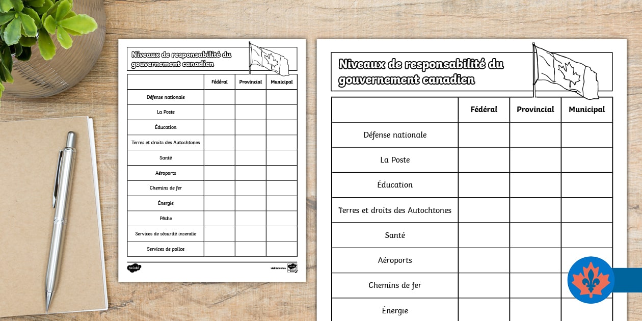 Levels of Canadian Government Responsibilities French