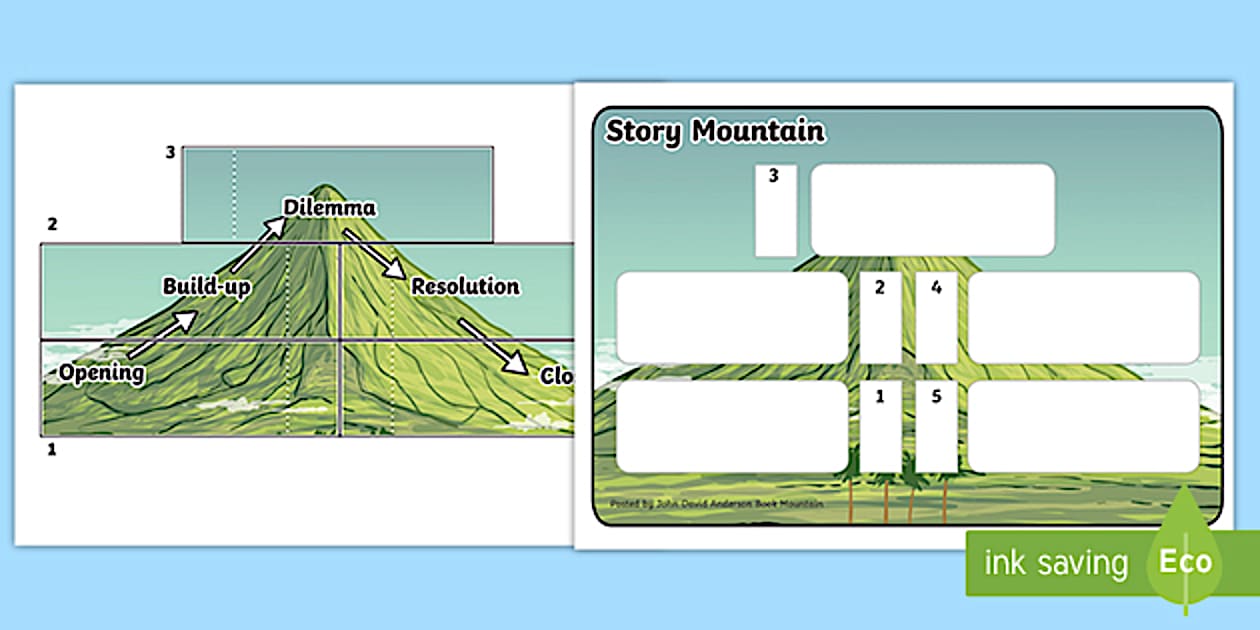 Term 2 Year 7 & 8 Chapter Chat Story Mountain Activity to Support ...