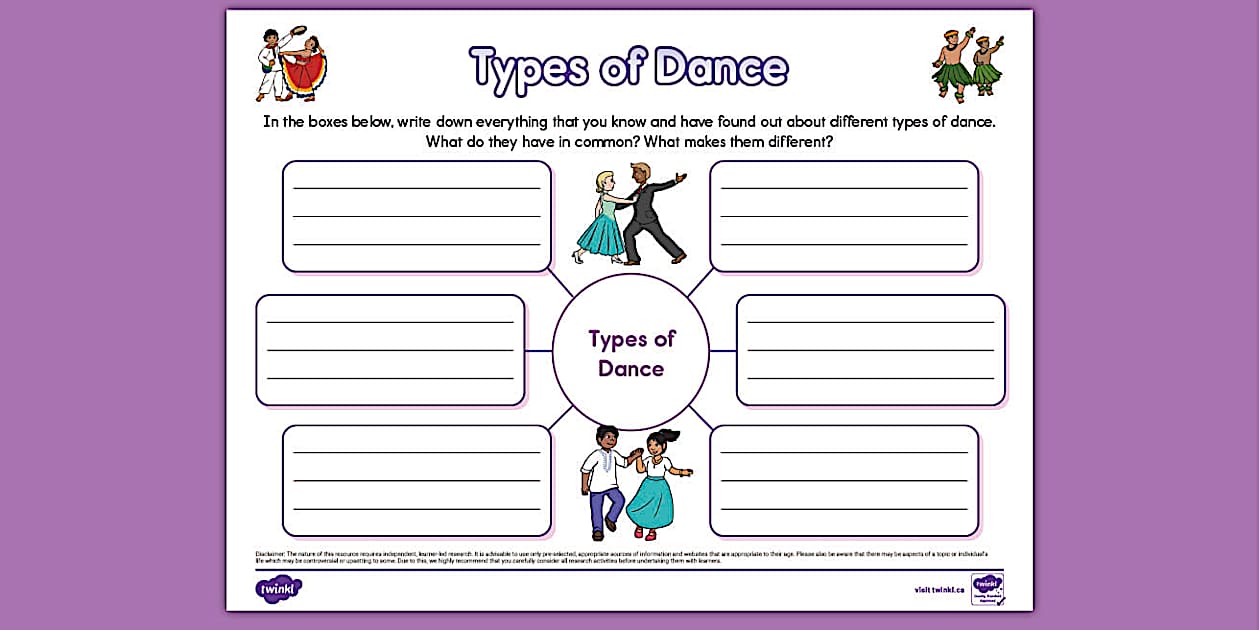 Types of Dance Mind Map - Twinkl Dance Styles - Twinkl